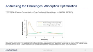 NASAL DRUG DELIVERY: OPPORTUNITIES AND CHALLENGES | PPTX