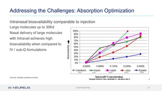 NASAL DRUG DELIVERY: OPPORTUNITIES AND CHALLENGES | PPTX