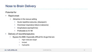 NASAL DRUG DELIVERY: OPPORTUNITIES AND CHALLENGES | PPTX