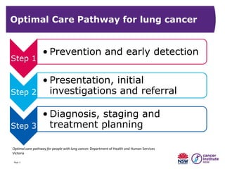 Pathways to lung cancer diagnosis | PDF