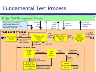 Stuart Reid - ISO 29119: The New International Software Testing ...