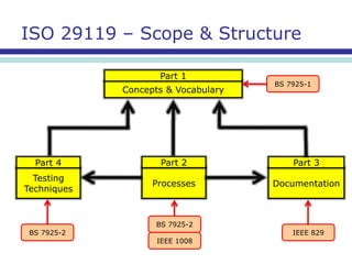Stuart Reid - ISO 29119: The New International Software Testing ...