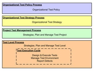 Stuart Reid - ISO 29119: The New International Software Testing ...