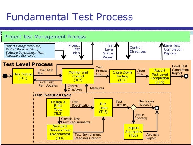 Stuart Reid - ISO 29119: The New International Software Testing Stand…