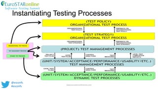 "ISO 29119 - The New Set of International Standards on Software Testing ...
