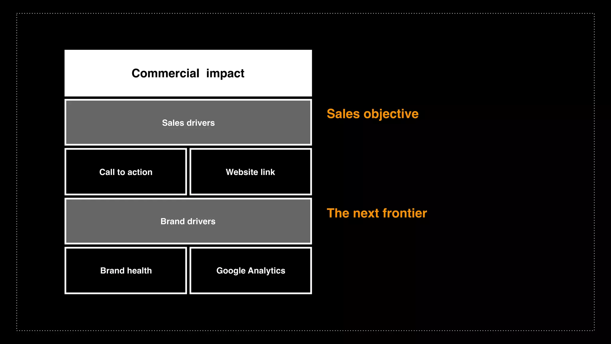 The Death of the Timesheet: Measuring Outcomes in 2021 | PPT | Free ...