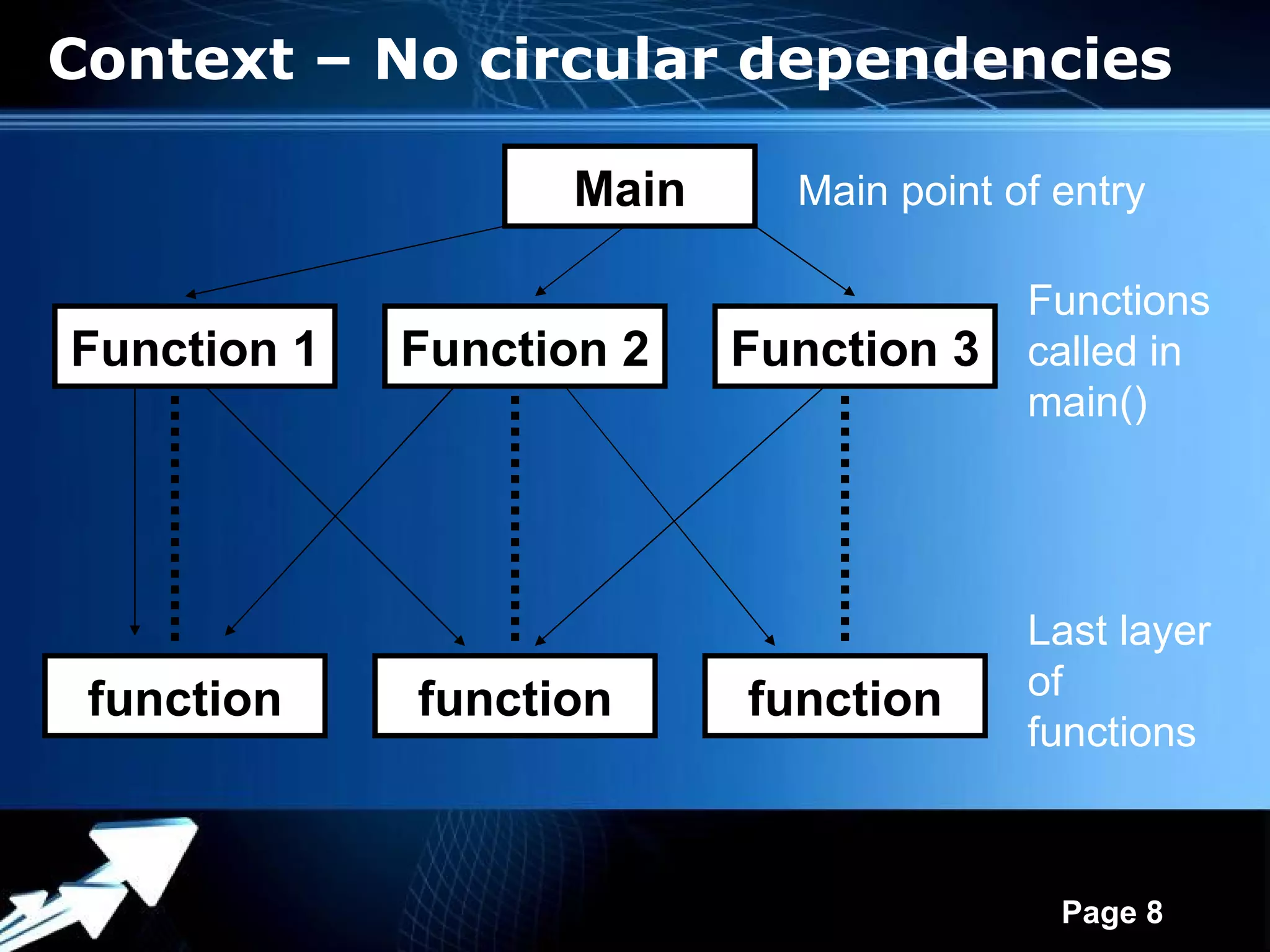Stub Testing and Driver Testing | PPT | Web Development | Internet