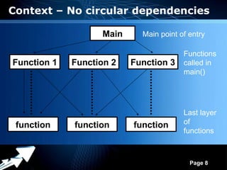 Stub Testing and Driver Testing | PPT