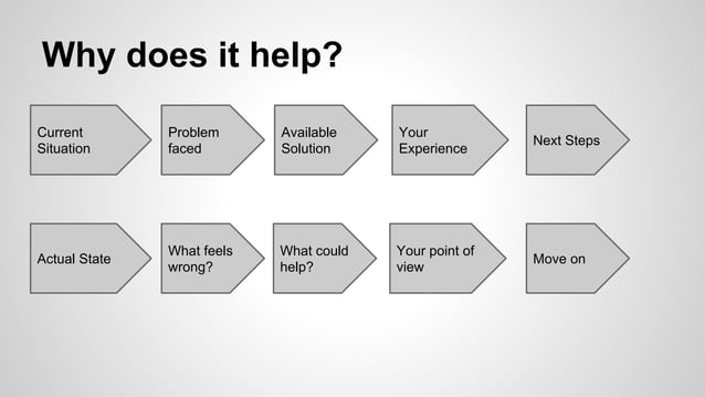 Stucked 5 steps to get out (1) | PPT