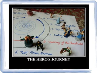 Bronwyn Stuckey G4C ANZ Presentation | PPT