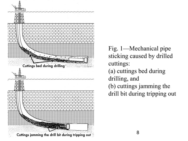 Stuck pipe | PPT