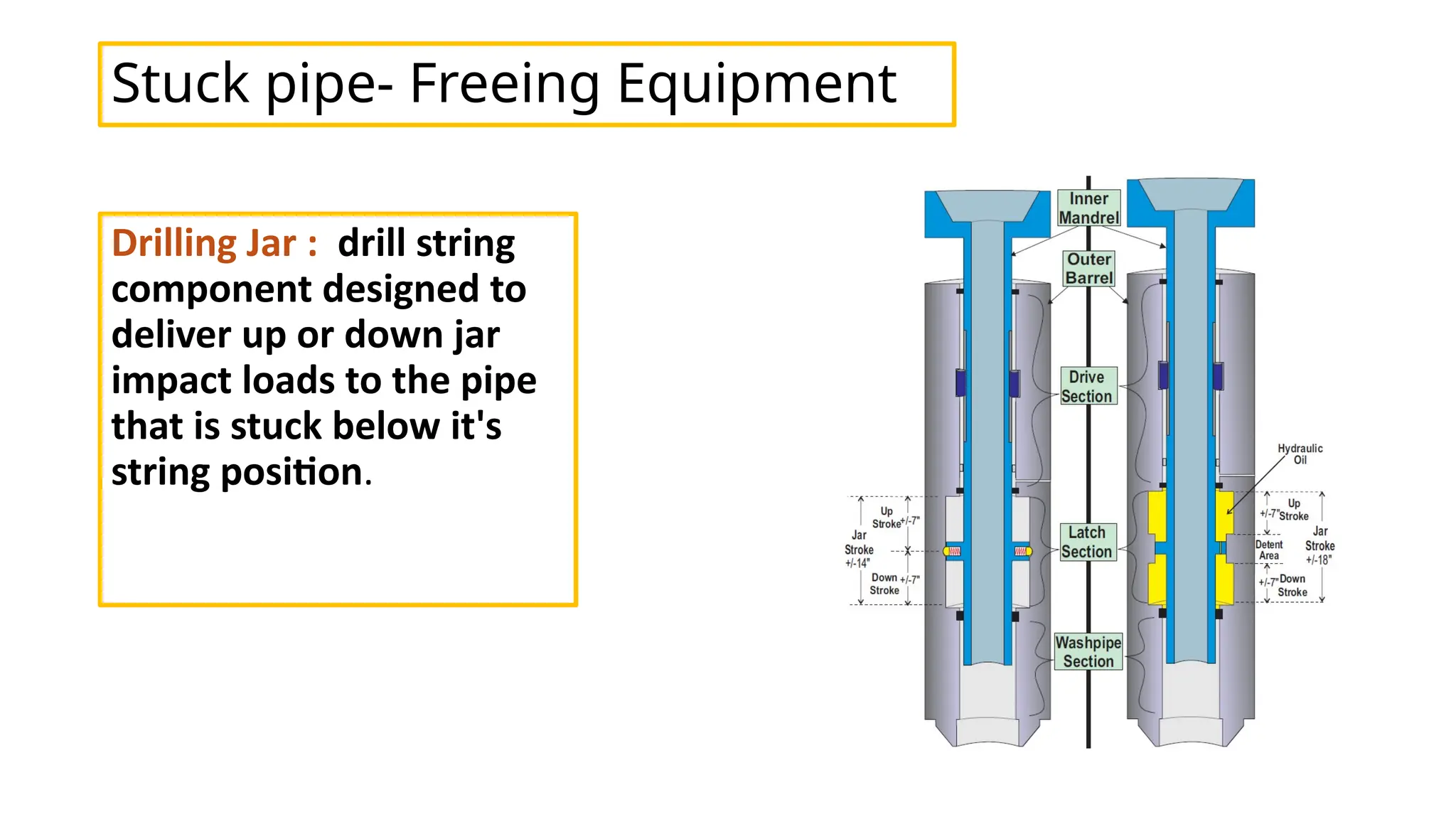Stuck pipe in drilling petroleum basic .pptx