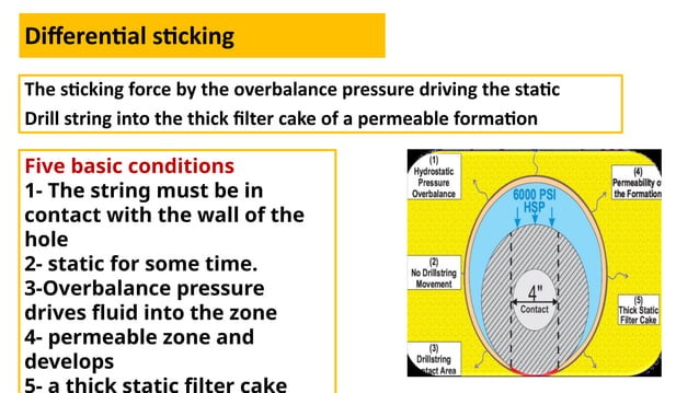 Stuck pipe in drilling petroleum basic .pptx