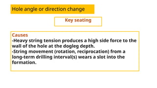 Stuck pipe in drilling petroleum basic .pptx