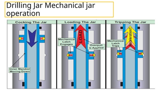 Stuck pipe in drilling petroleum basic .pptx