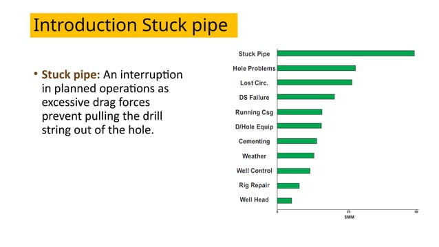 Stuck pipe in drilling petroleum basic .pptx