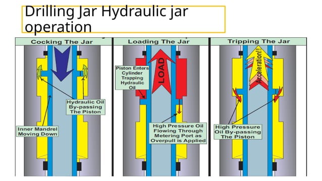 Stuck pipe in drilling petroleum basic .pptx