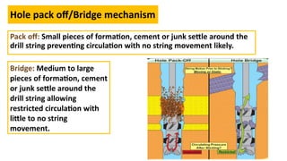 Stuck pipe in drilling petroleum basic .pptx