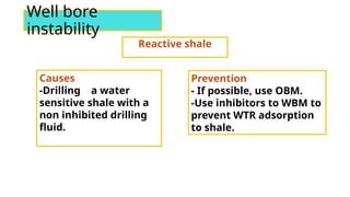 Stuck pipe in drilling petroleum basic .pptx