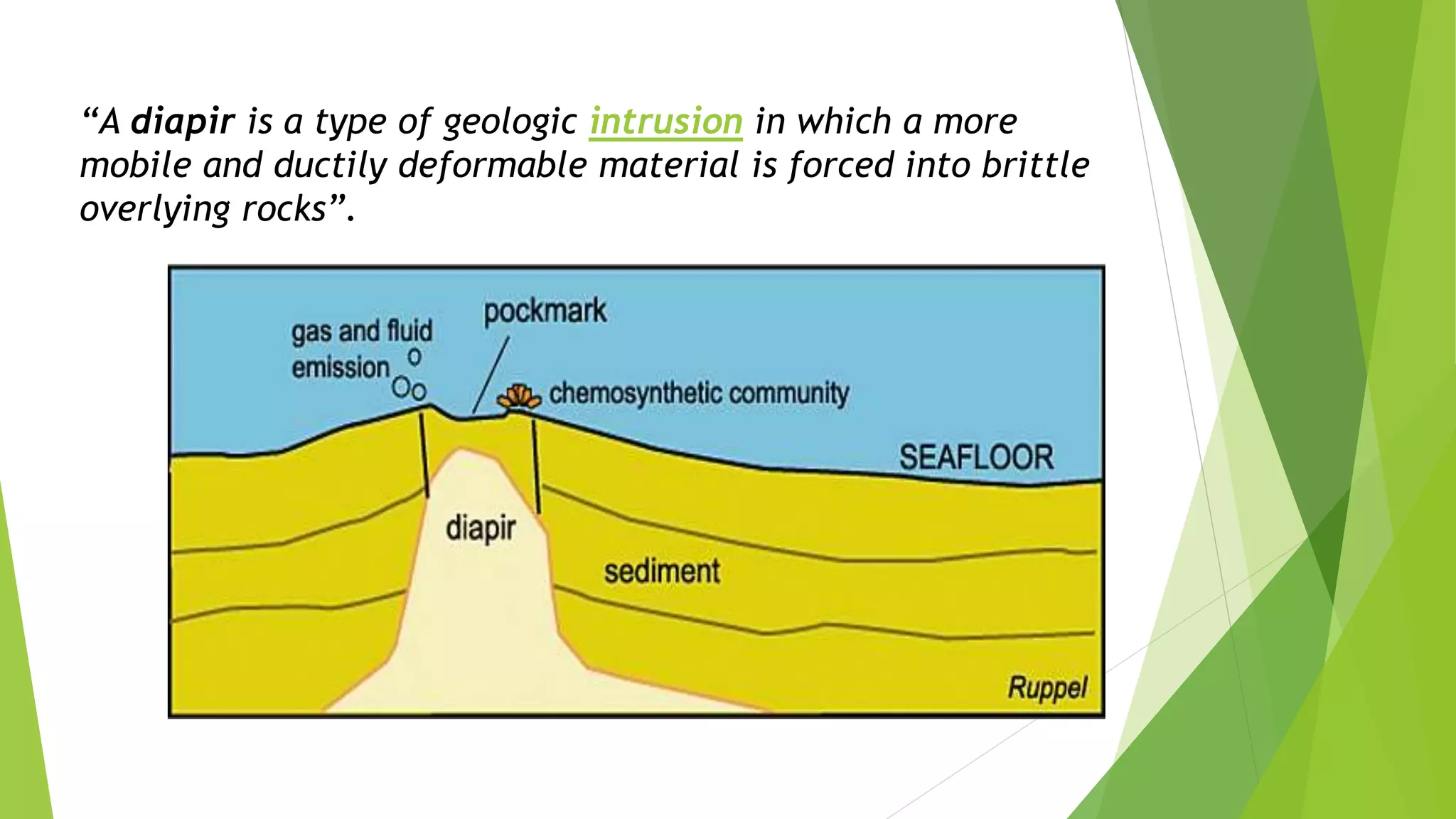 Stuctural geology - Diapirs and Structural feautures By M.P. Billings ...