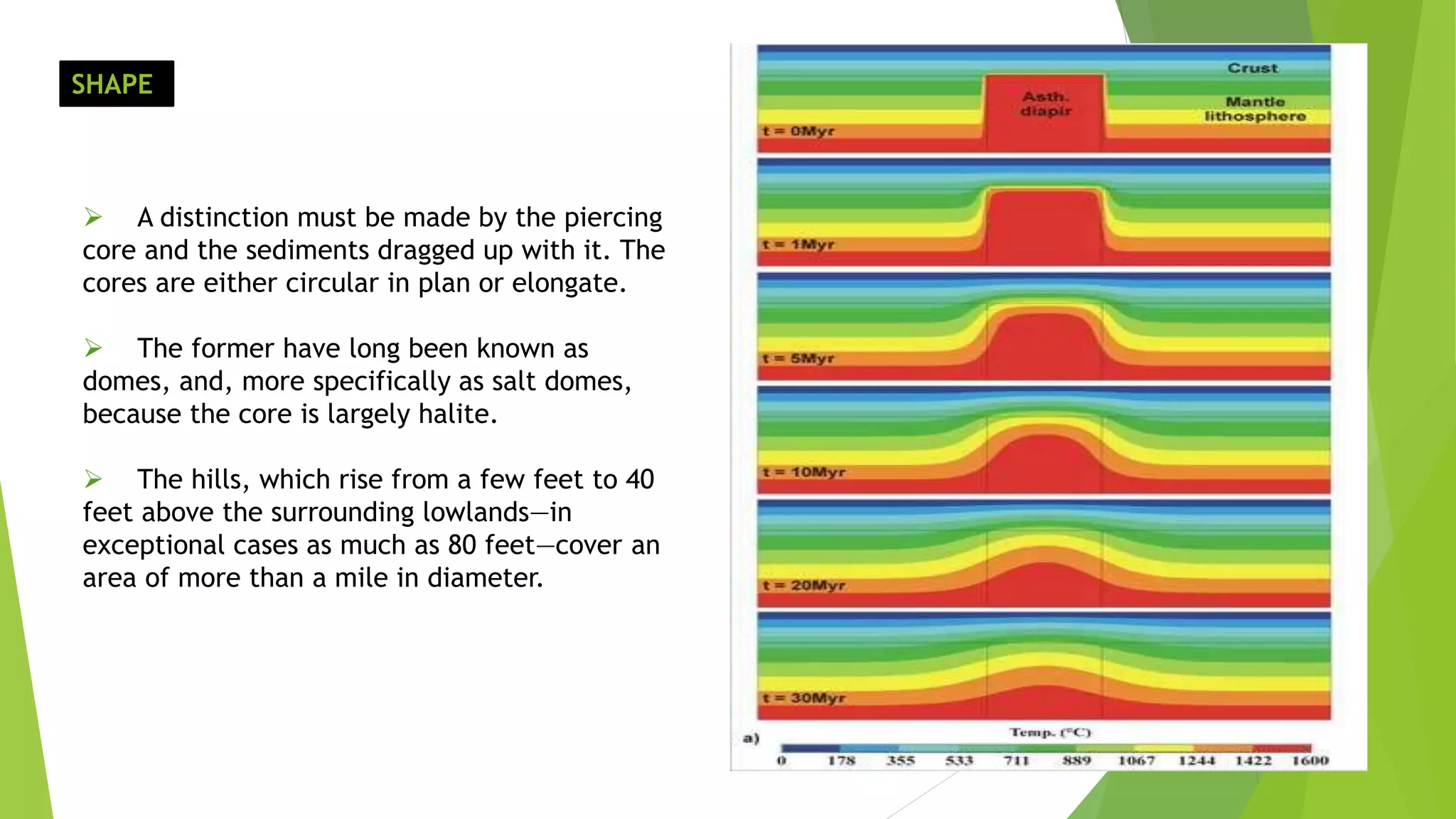 Stuctural geology - Diapirs and Structural feautures By M.P. Billings ...