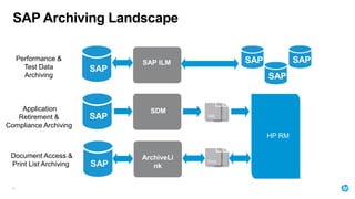 Stuctured Data Governance | PPT