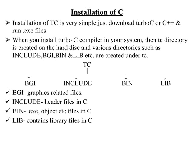 Stucture of c program | PPT | Free Download
