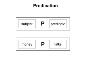 Structures of Predication Introduction | PPTX