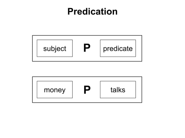 Structures Of Predication Introduction Pptx Programming Languages