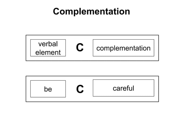 Structures Of Predication Introduction Pptx Programming Languages