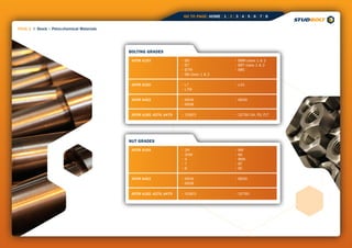 Studbolt pdf Brochure | PPT