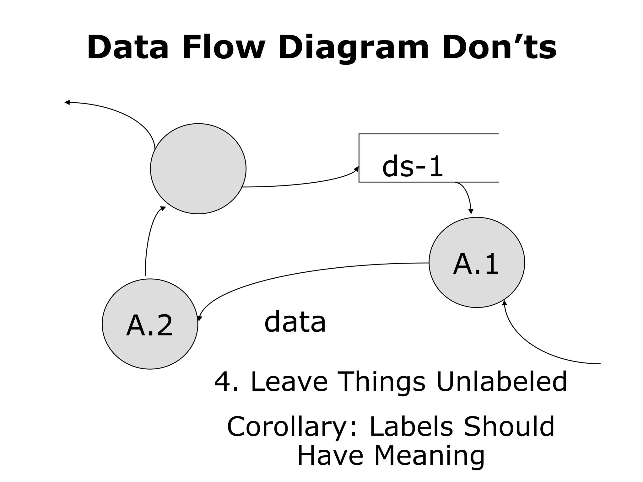 __Stude_DATA FLOW DIAGRAMS.ppt