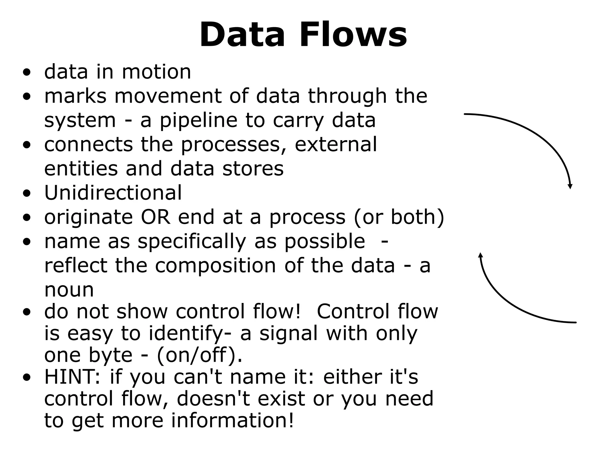 __Stude_DATA FLOW DIAGRAMS.ppt