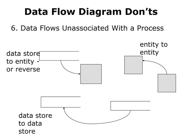 __Stude_DATA FLOW DIAGRAMS.ppt