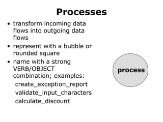 __Stude_DATA FLOW DIAGRAMS.ppt