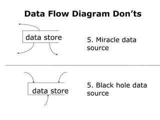 __Stude_DATA FLOW DIAGRAM and importance .ppt