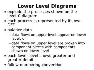 __Stude_DATA FLOW DIAGRAM and importance .ppt