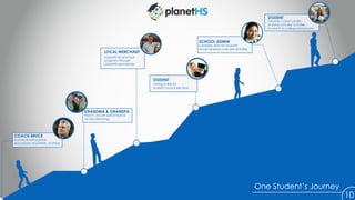 Planet HS | PPT