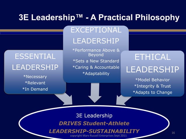 Student-Athlete Ethics and Integrity | PPT