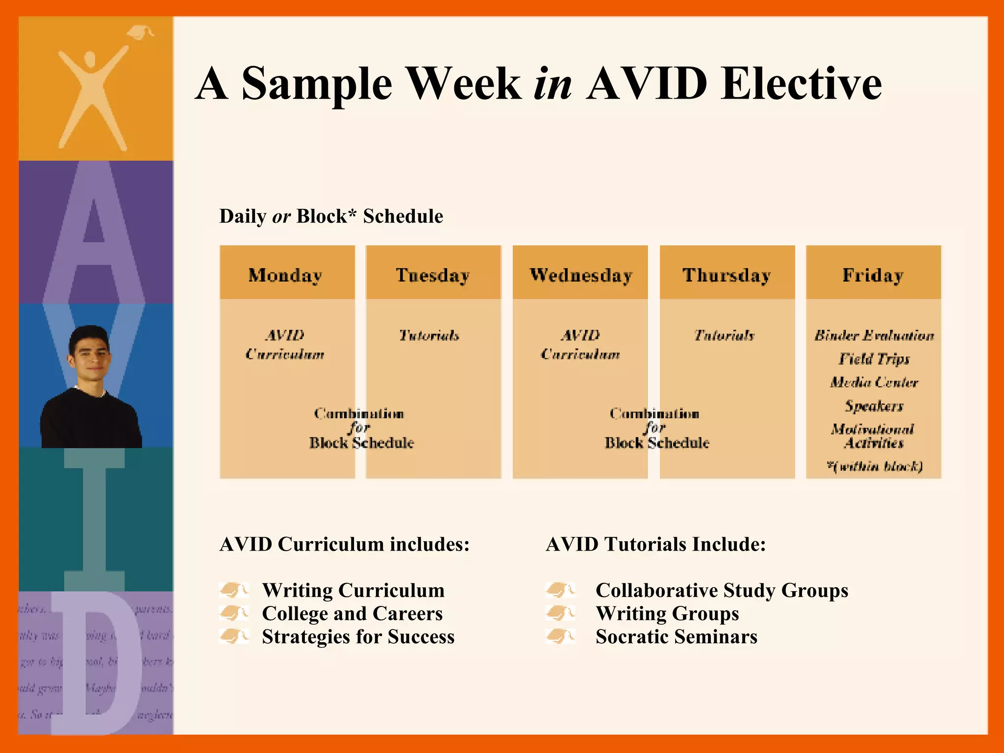 Student Avid Intro | PPT