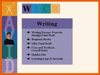 Student Avid Intro | PPT