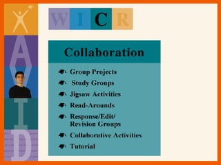 Student Avid Intro | PPT