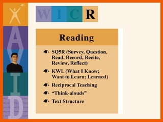 Student Avid Intro | PPT