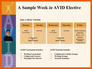 Student Avid Intro | PPT