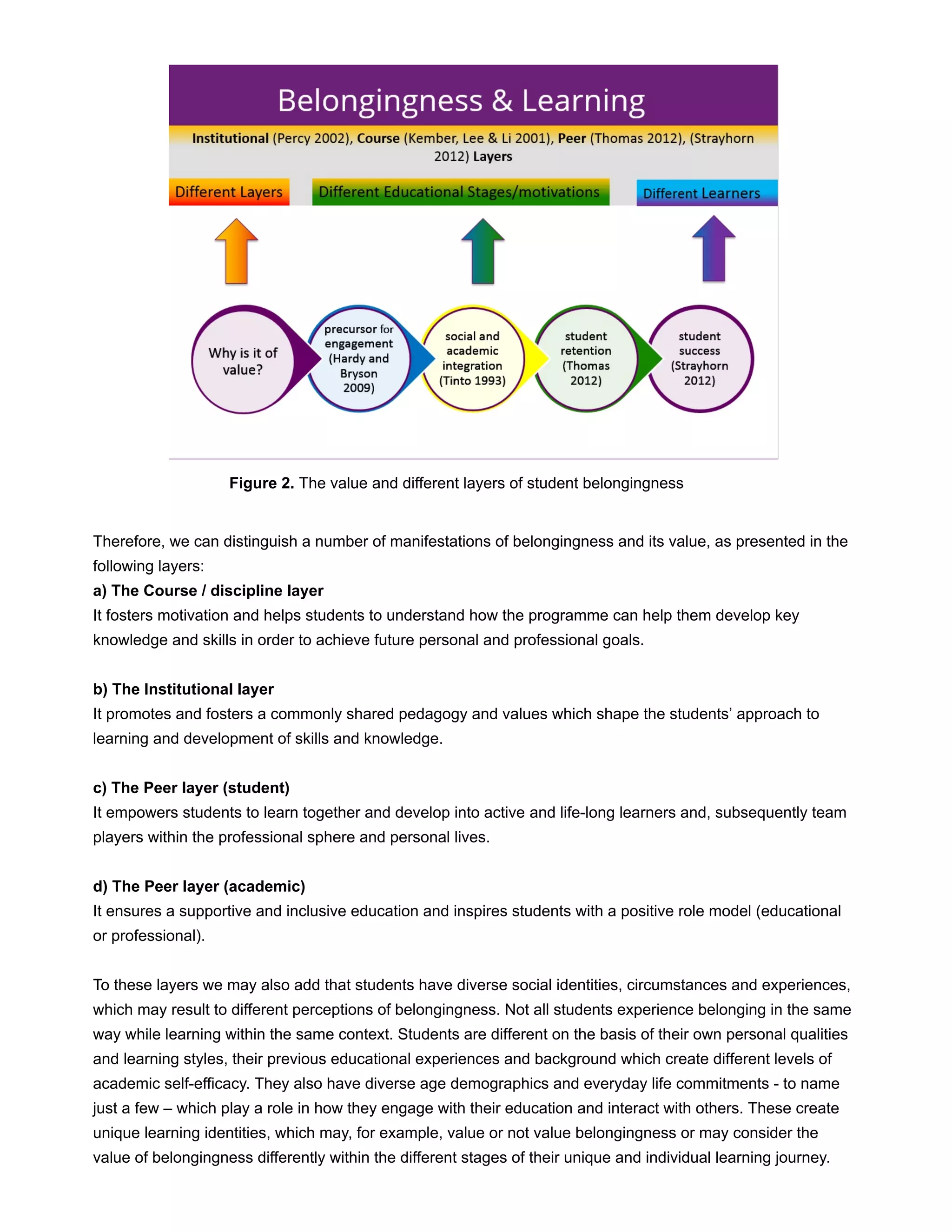 Student Belongingness | PDF