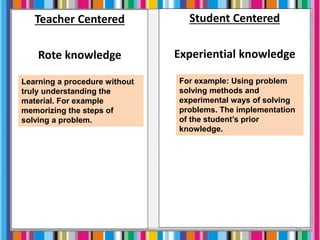 student-centered-learning1.pptx