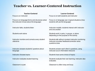 Student centered learning | PPTX