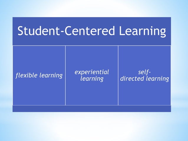 Student centered learning | PPTX