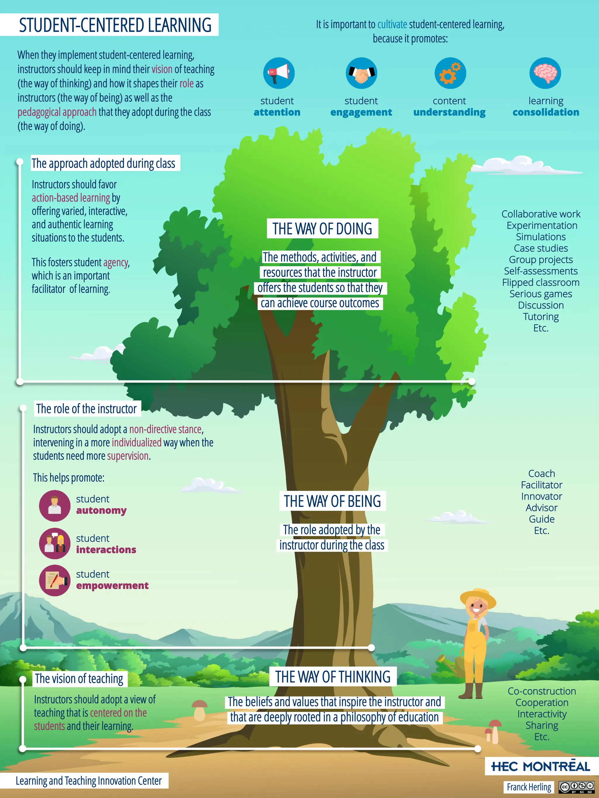 Teaching and Learning Poster: Student-centered learning.pdf