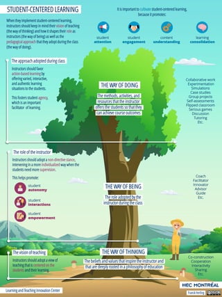 Teaching and Learning Poster: Student-centered learning.pdf
